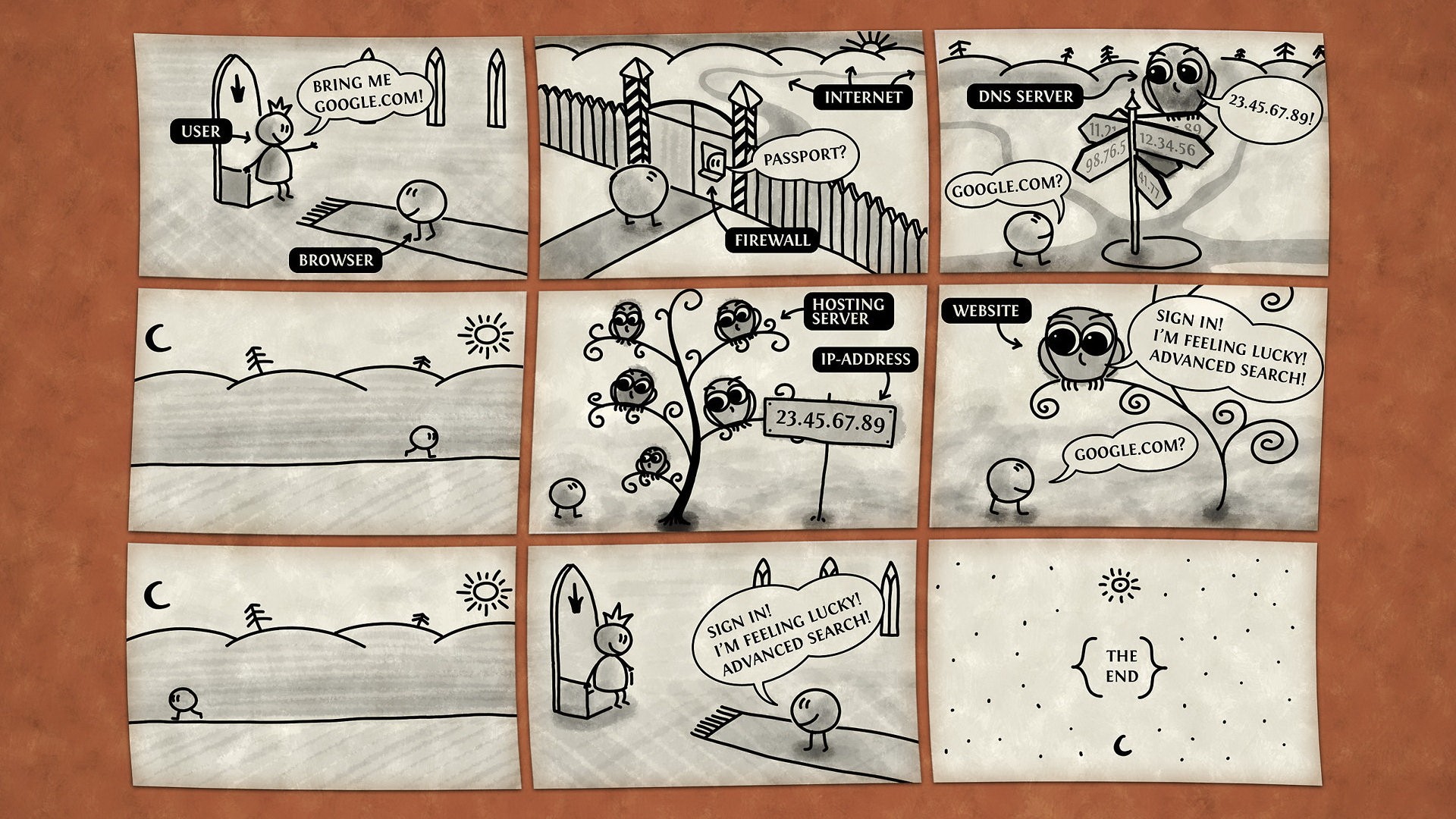 Hosting, Domain Names And DNS | OurAuto - Smart Reliable Solutions